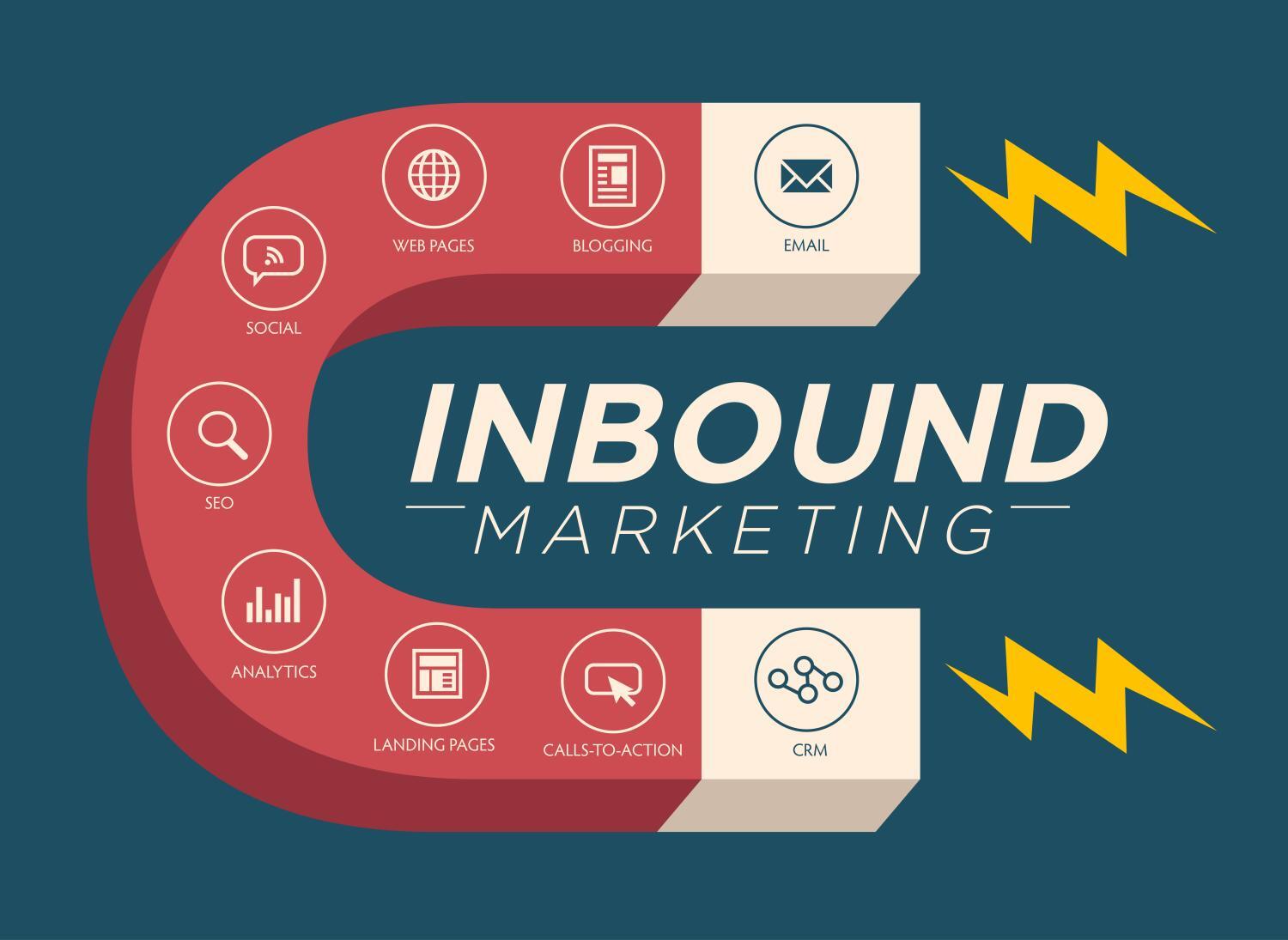 Comprendre la notion d’inbound marketing - Webikeo